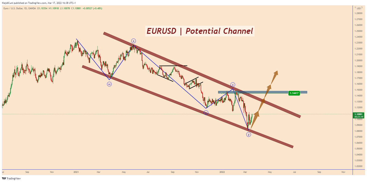Why Did The Increase In Interest Rates By The Fomc Did Not Increase Th ...